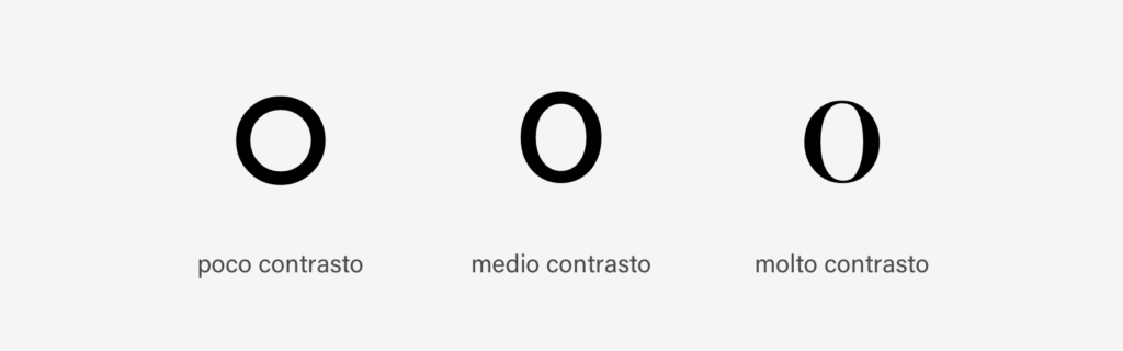 Realizzare grafica chiara per la stampa: Il font | Pixartprinting