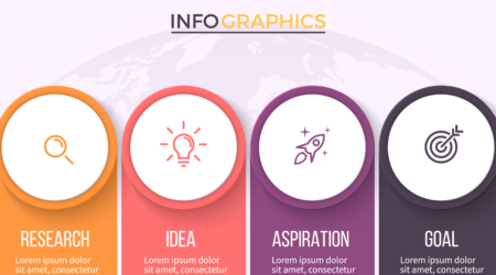 Creare infografiche: esempi, consigli e tool | Pixartprinting