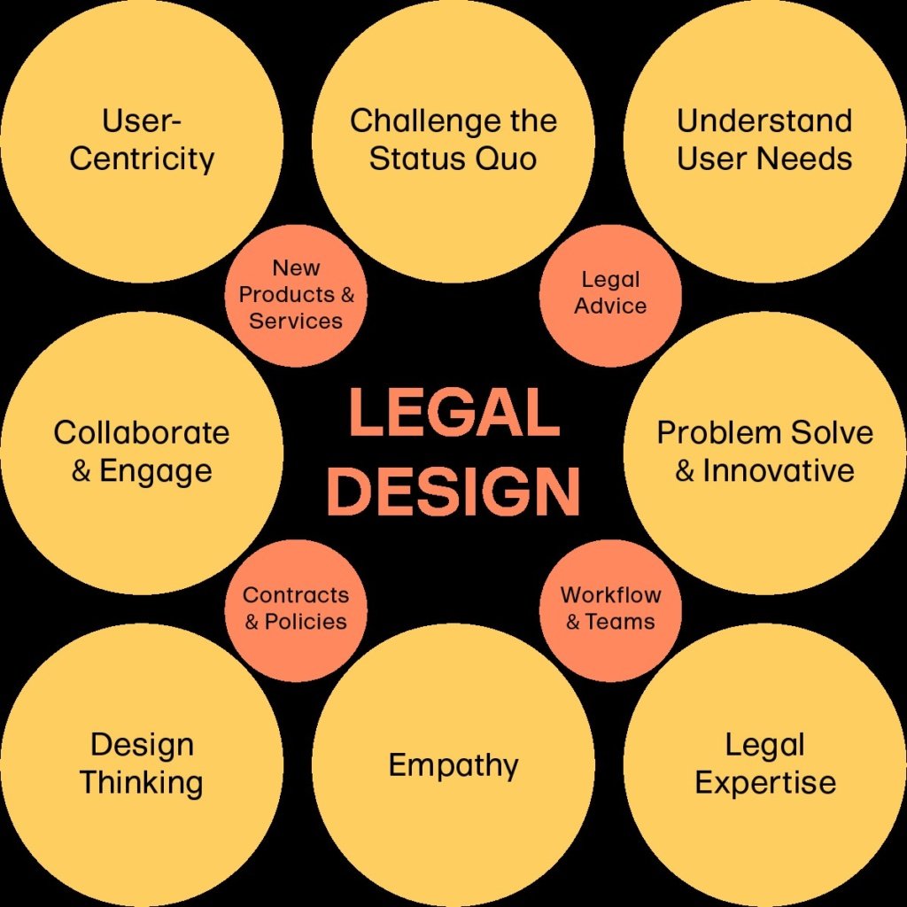 Legal Design: rendere più comprensibile la legge tramite il design ...
