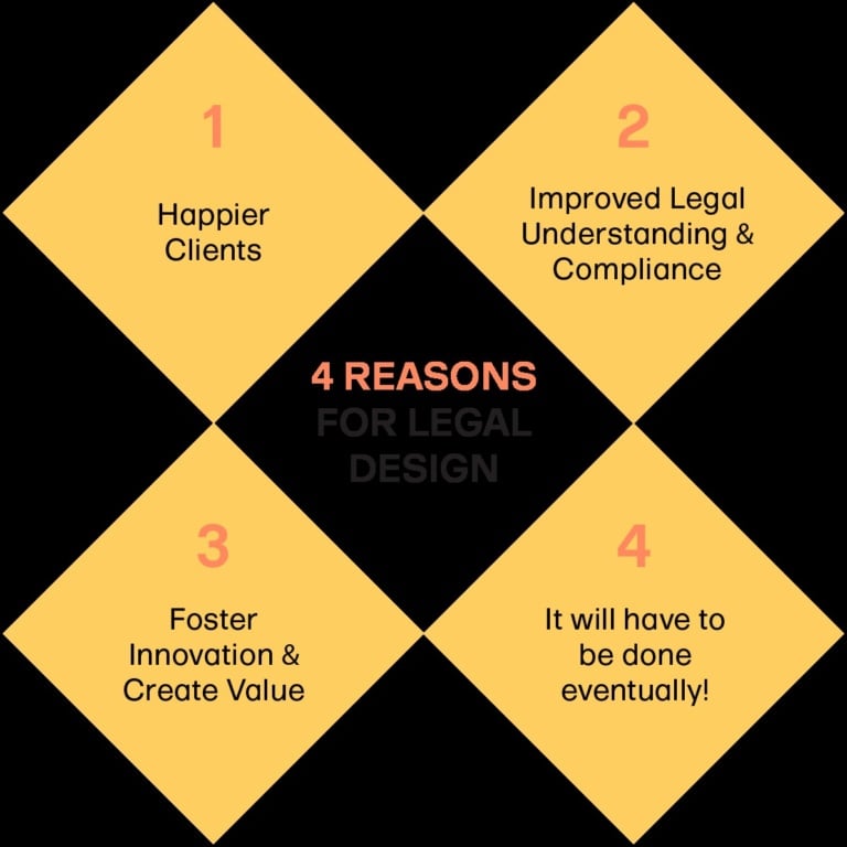 Legal Design: rendere più comprensibile la legge tramite il design ...