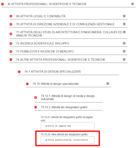Codice ATECO: cos’è? Una guida breve | Pixartprinting
