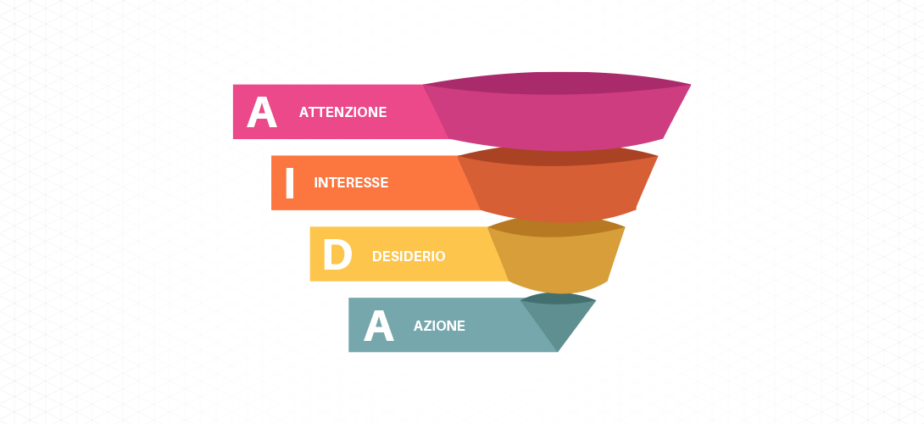 Customer journey: cos’è e come mapparlo