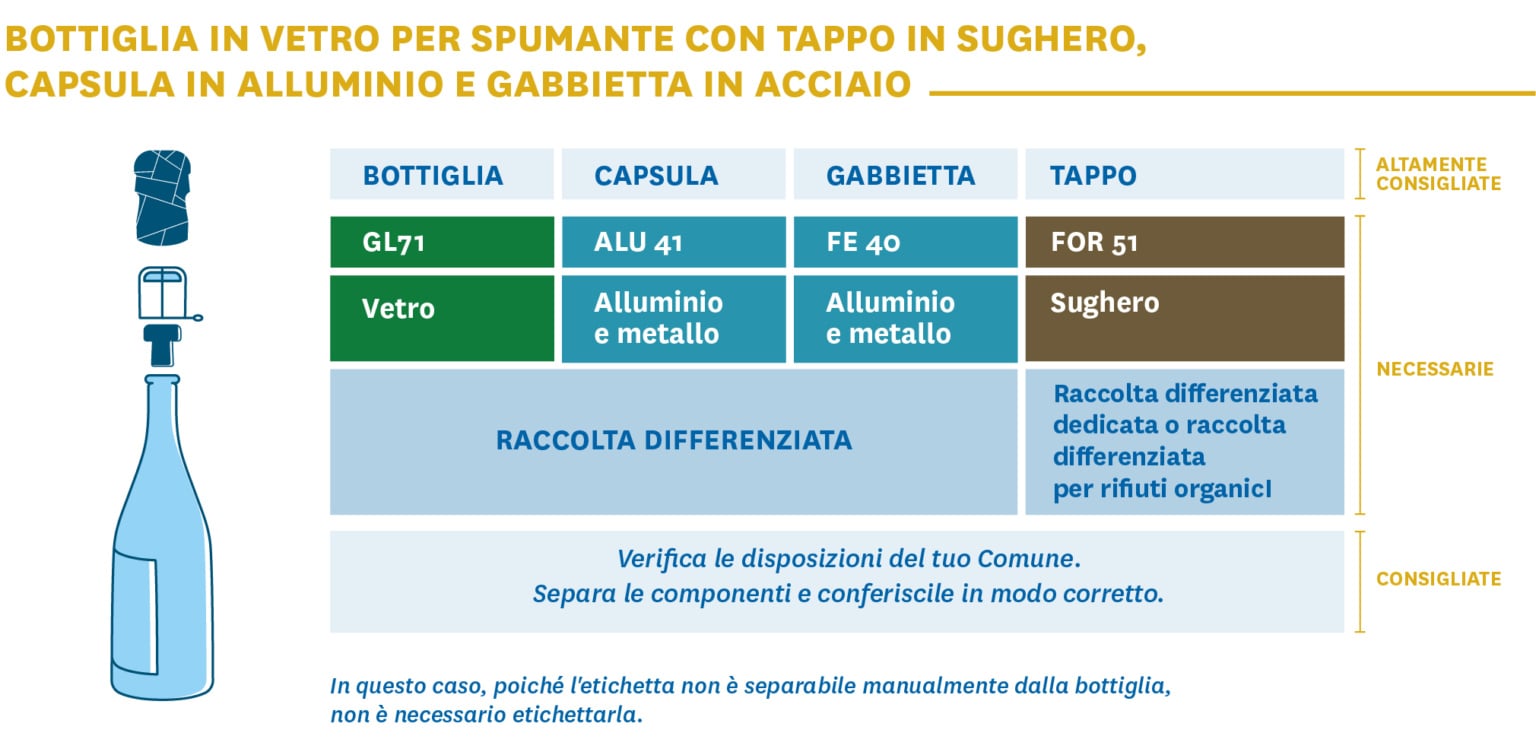 Etichettatura ambientale: guida pratica | Pixartprinting
