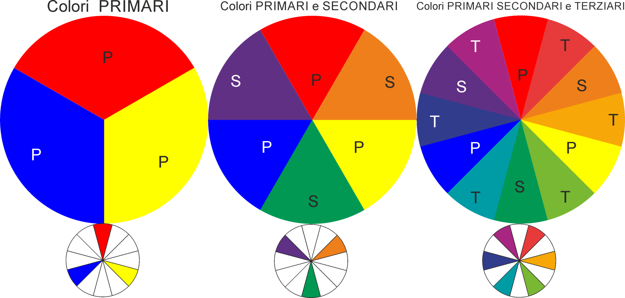 I colori primari. Cosa sono e perché è importante conoscerli ...