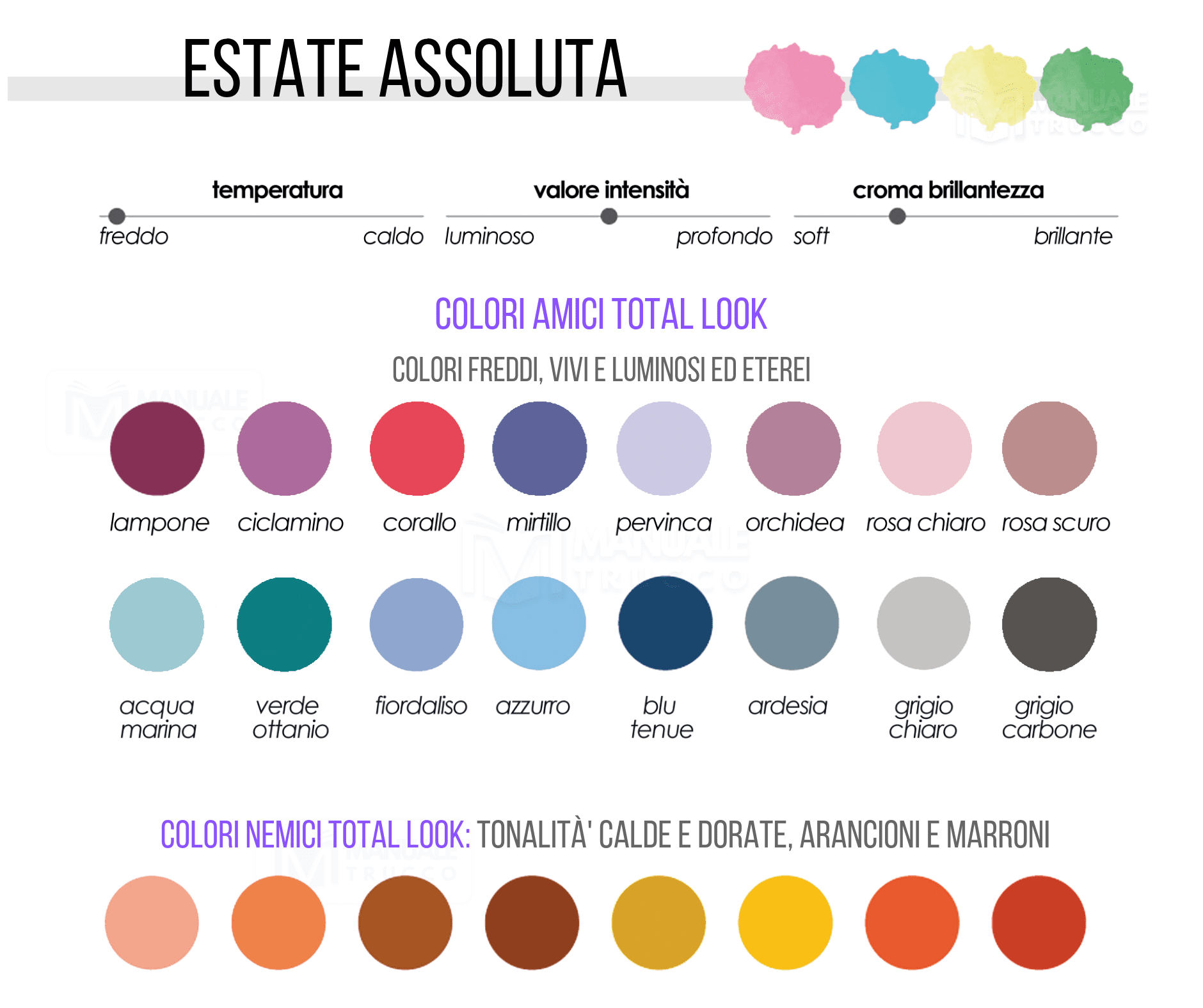 Estate in armocromia: le palette | Pixartprinting