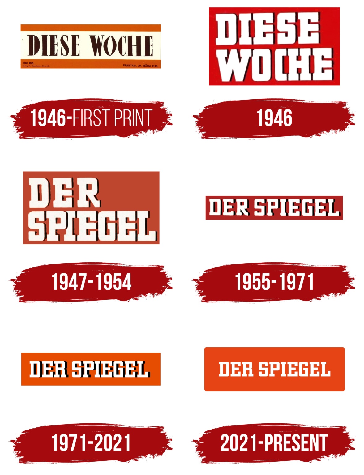 Der Spiegel: la grafica essenziale e rigorosa del grande giornalismo d ...